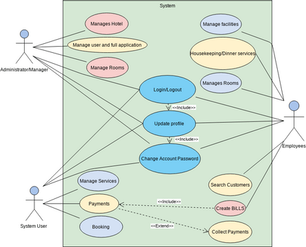 Use Case Diagram Template.pdf | Visual Paradigm Community